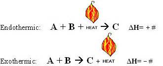 Enthalpy Boundless Chemistry