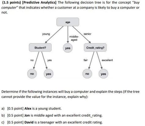 Solved Points Predictive Analytics The Following Chegg