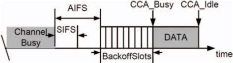 Figure 2 From Cross Layer Architecture For Congestion Control In