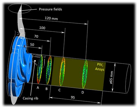 Analysis Of Fluid Flow In A Radial Centrifugal Pump