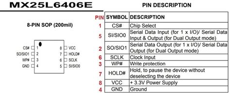MX25L64 MX25L6406EM2I-12G SOP-8 BIOS MX25L6406E 25L6406E 25L6406