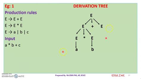derivation tree
