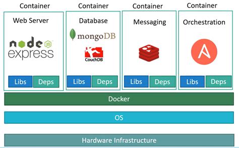 Mysql Cheatsheet A Z For Beginnerexperienced About By Siddharth