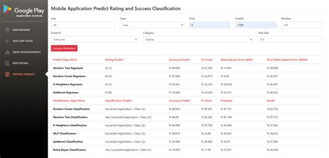 A View From The Developed Web Application Interface Download Scientific Diagram