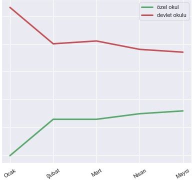 Python Seaborn Plots In Alphabetical Order Not In Dataframe Order