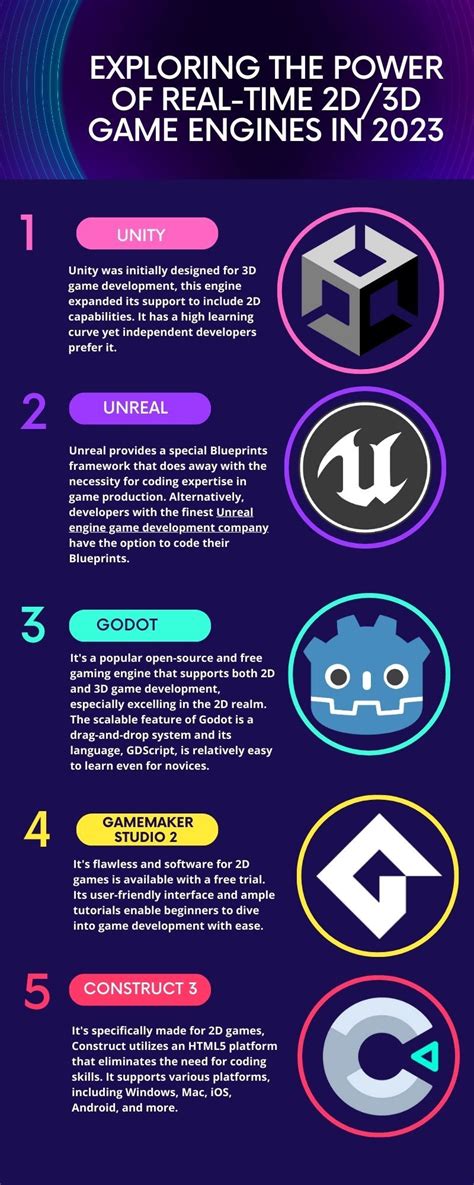 2d3d Gaming Engines In 2023 In 2025 Game Development Company Game