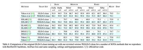 On Train Test Class Overlap For Image Retrieval Yuho Jeong