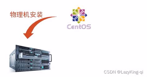 linux系统常用命令