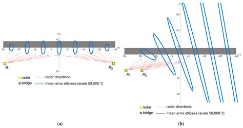 Accuracy Analysis And Appropriate Strategy For Determining Dynamic And