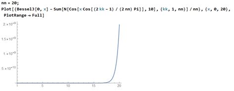 Integration Bounds For The Error Of This Approximation To The Bessel Function Mathematics