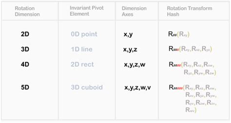 Quaternions Can Rotations In 4d Be Given An Explicit Matrix Form