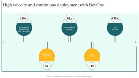 continuous deployment tools powerpoint presentation and slides slideteam