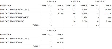 Ssrs Calculation Of Rows Using Column Total Stack Overflow
