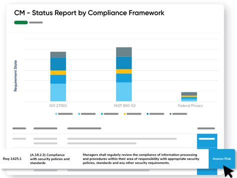 Risk Maturity Model 101 Enhance Your ERM Resolver