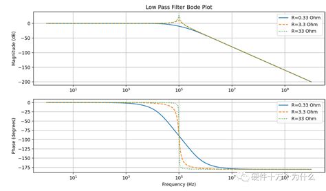Lc电路的频域分析清楚，环路搞懂一半专业集成电路测试网 芯片测试技术 Ic Test
