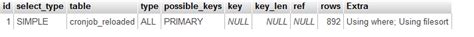 The Mysql Explain Query Shows Key Null Stack Overflow