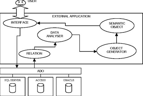 Figure 1 From Semantic Object Structure Discovery From Relational Database Systems A More Data