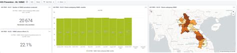Hiv Prevention Dashboards Dhis2 Documentation Hiv Prevention Dashboards Dhis2 Documentation