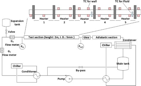 A And 2 C Show A Reference Case For The Superimposed Density Wave