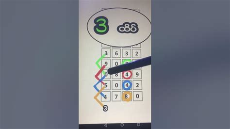 2024 4 2 ရက်နေ့ နေ့လည် 12 01 2d { ၄ ကွက်ပဲထိုးမယ် ကံကောင်းပါစေ Youtube