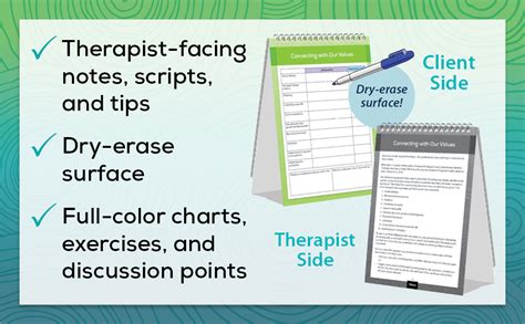 The Act Flip Chart A Psychoeducational Tool To Build Psychological