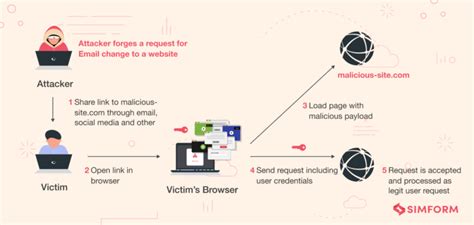 Top Node Js Security Best Practices Potential Risks And Their Solutions