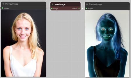 ComfyUI Custom Nodes by xss - Invert Image | Stable Diffusion Other ...