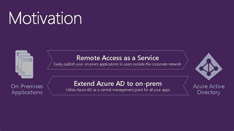 Intune System Center Desktop Virtualization Rds Gateway Azure