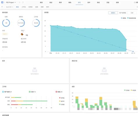 看板和scrum的区别