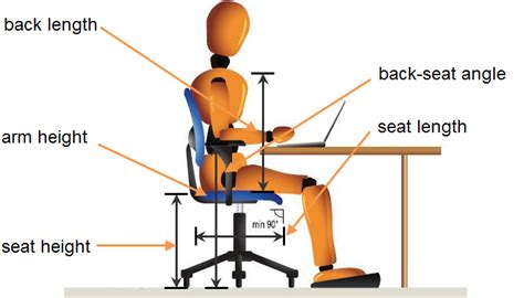 ergonomic driven geometric exploration and reshaping deepai
