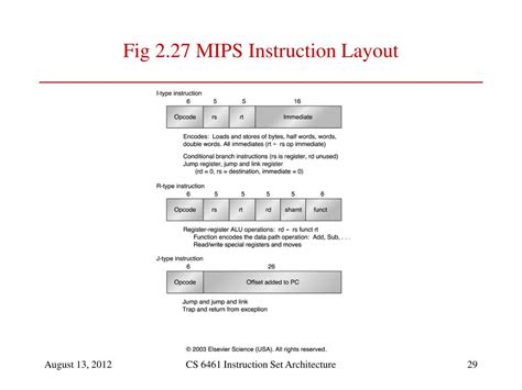 PPT CS 6461 Computer Architecture Instruction Set Architecture PowerPoint Presentation ID