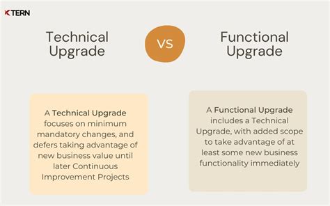 The Ultimate SAP Upgrade Guide By Ktern AI