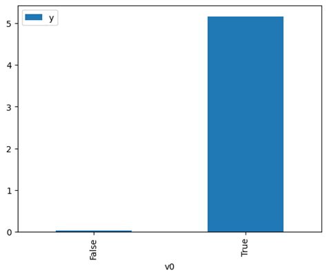 Demo For The Dowhy Causal Api — Dowhy Documentation