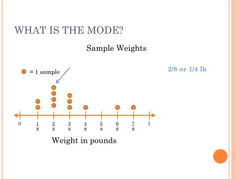 PPT DOT PLOTS PowerPoint Presentation Free Download ID