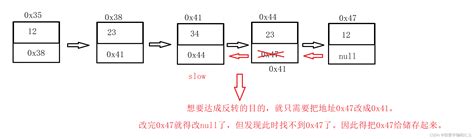 数据结构之链表的经典笔试题 链表相关笔试题 csdn博客