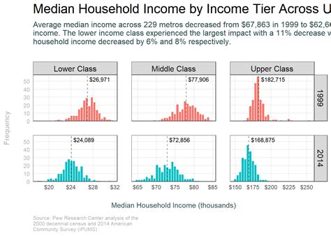 The Comprehensive Guide To R Programming