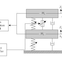 Schematic Diagram Of The Controlled NVIS With Flexible Base Download Scientific Diagram