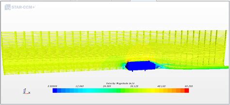 Project 1 Flow Over Ahmed Body Skill Lync