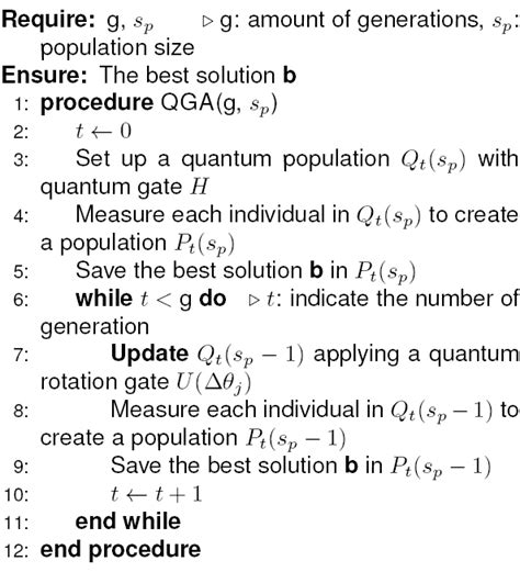 Comparison Of Performance Of Amazon Braket Using A Quantum Genetic