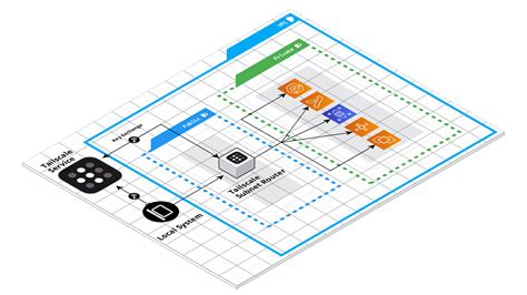 Tailscale Subnet Router Gruntwork Docs