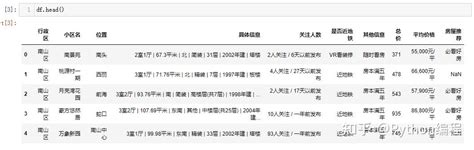 【优秀python案例】基于python爬虫的深圳房价数据分析与可视化实现分析报告 知乎 【优秀python案例】基于python爬虫的深圳房价数据分析与可视化实现分析报告 知乎