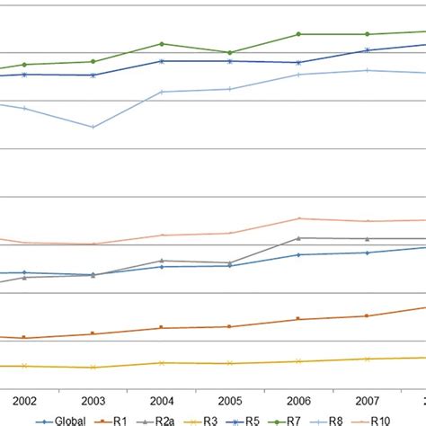 The Ten Group Classification System Download Table