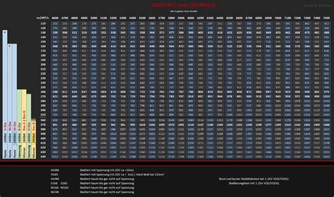 Ddr5也有b Die的？ 电脑讨论 新 Chiphell 分享与交流用户体验
