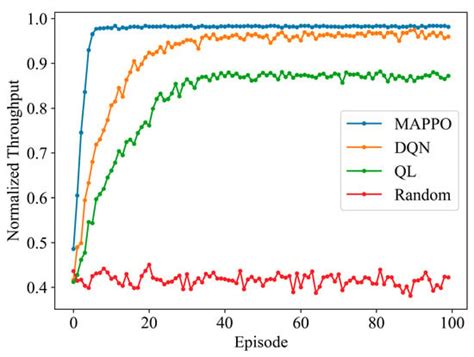 Intelligent Anti Jamming Decision Algorithm For Wireless Communication Based On Mappo
