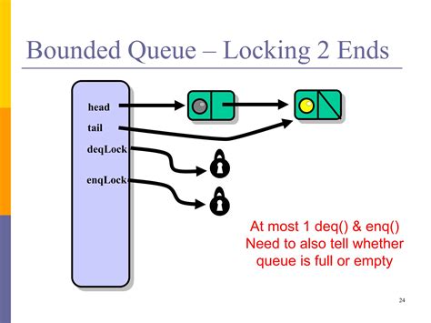 introduction to concurrent data structures ppt