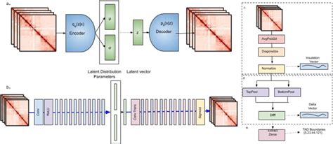 Variational Autoencoder A Overview Of Variational Autoencoder
