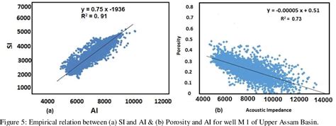 Figure 5 From Mapping Of Shale Volume Using Neural Network Modelling In Part Of Upper Assam