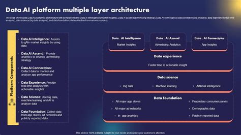 Data AI Artificial Intelligence Data AI Platform Multiple Layer Architecture AI SS PPT Sample