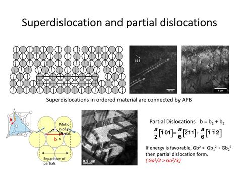 ppt dislocation dynamics interactions and plasticity powerpoint