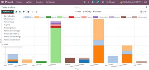 how to organize projects perfectly with the odoo 15 database